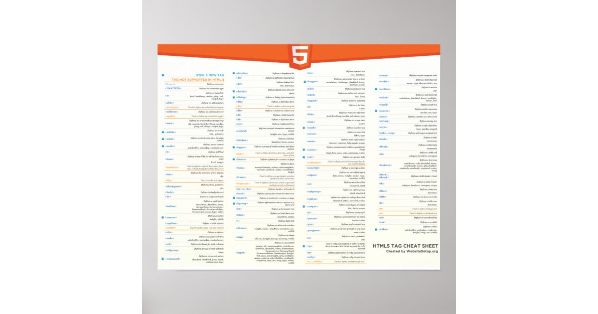 HTML5 Cheat Sheet Poster | Zazzle.ch