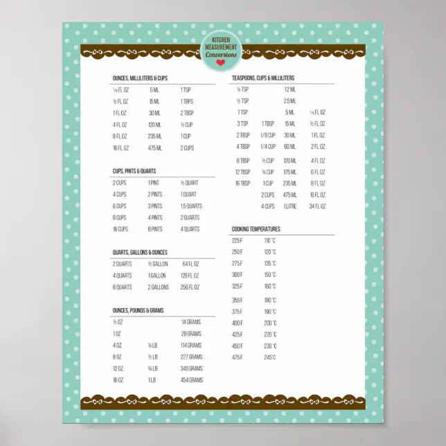 Kitchen measurement conversion chart custom poster | Zazzle.ch