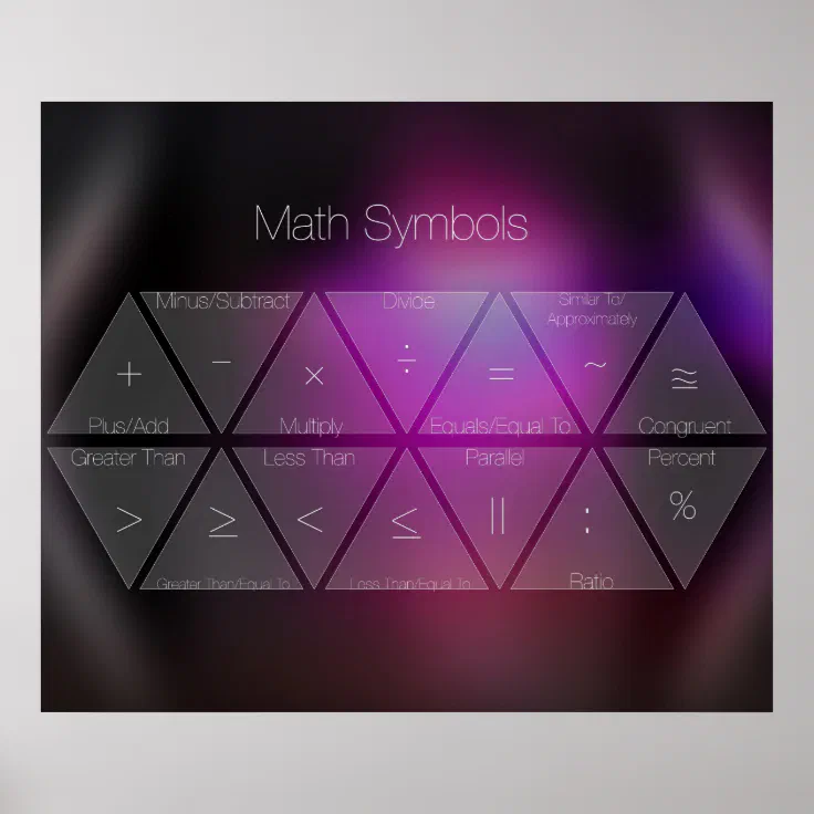 Math Symbols Posters Poster | Zazzle.ch