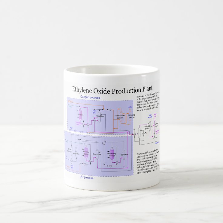 Mug Plan de diagramme de processus de fabrication | Zazzle.ch