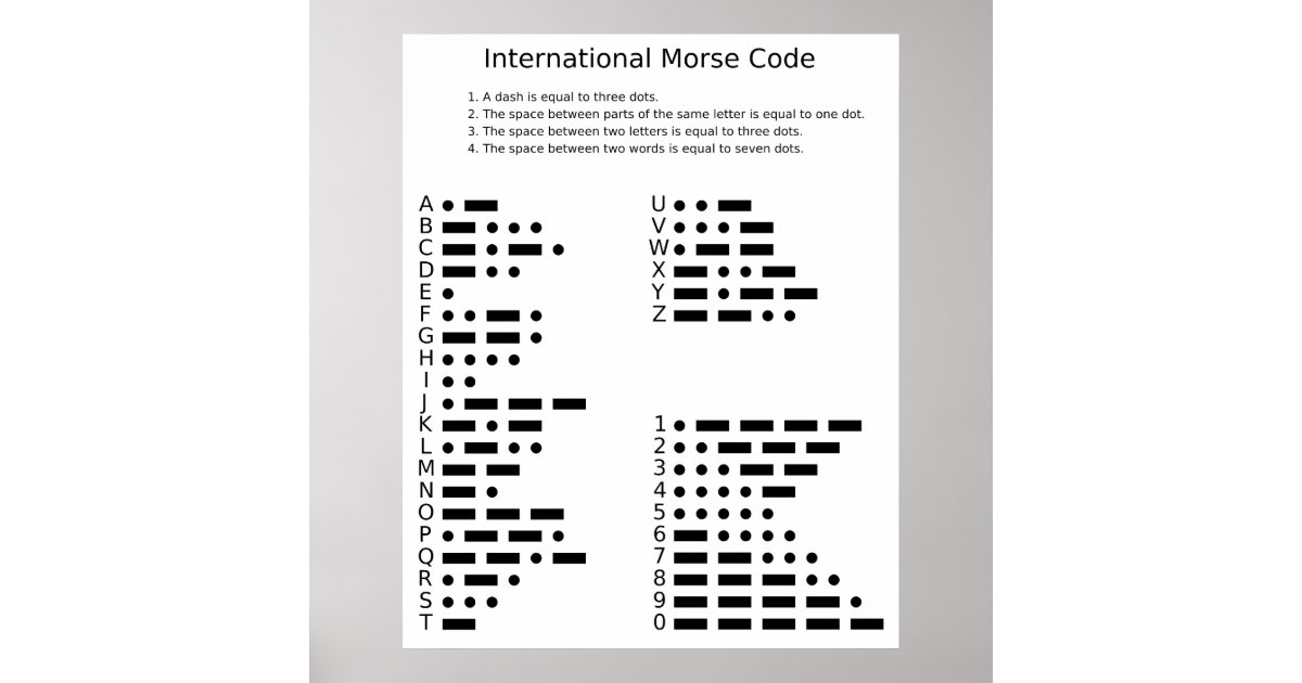 Poster Diagramme des lettres et des chiffres de code | Zazzle.ch