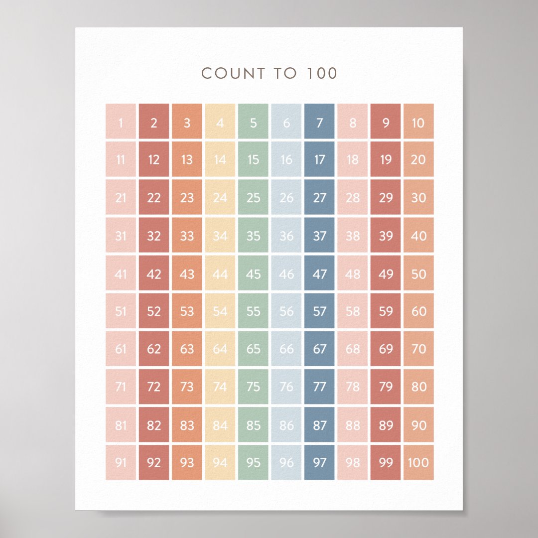 Rainbow Counting Chart 1-100 Klassendekor Poster | Zazzle.ch
