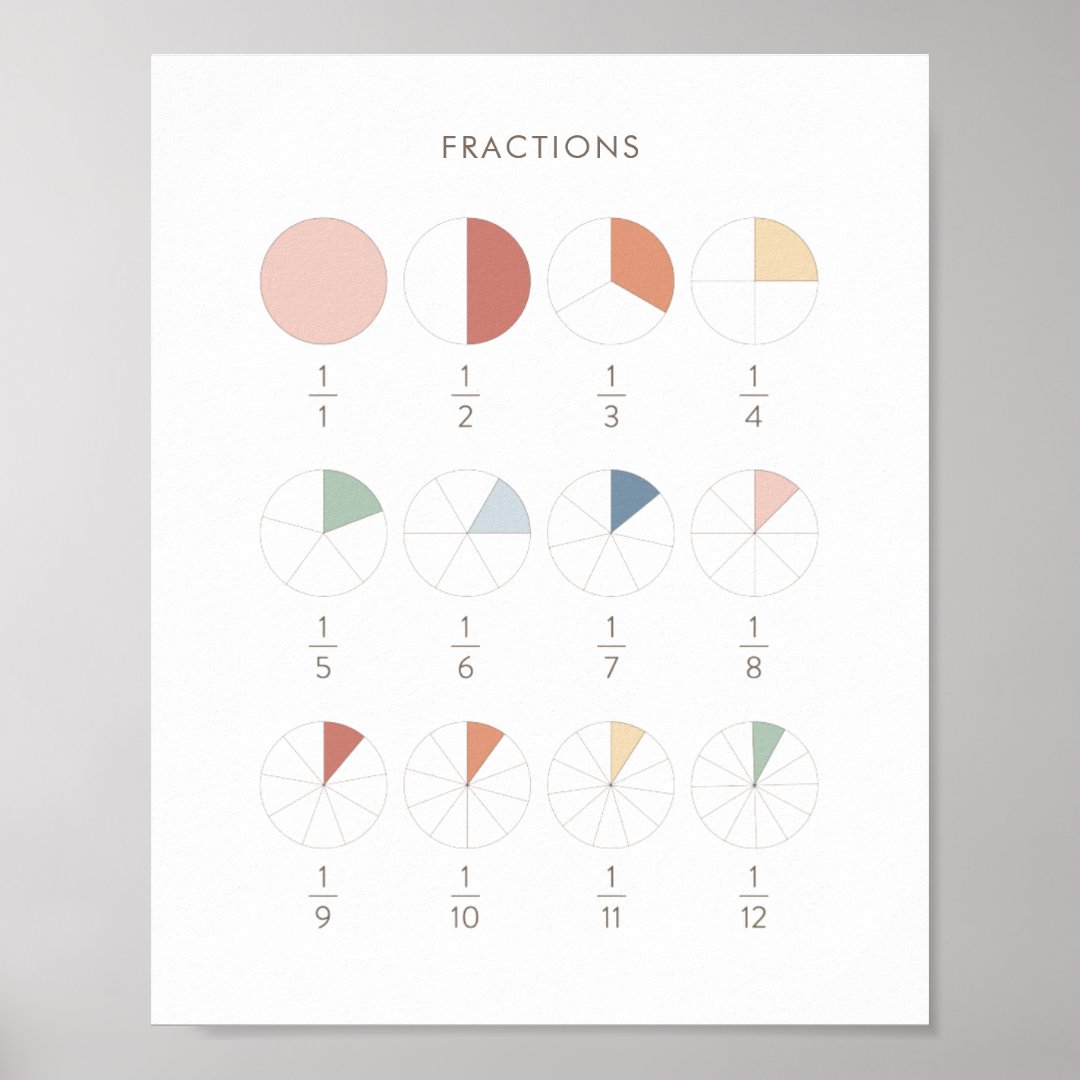 Rainbow Fractions Chart Class Decke Poster | Zazzle.ch