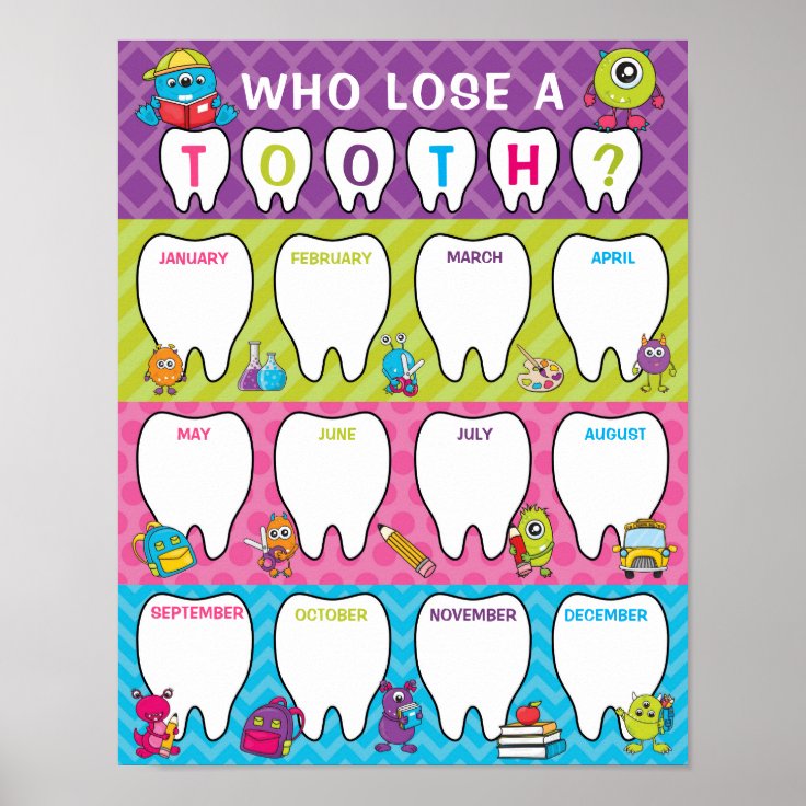 Tally-Chart für Klassenzimmer im Monster-Thema Poster | Zazzle.ch